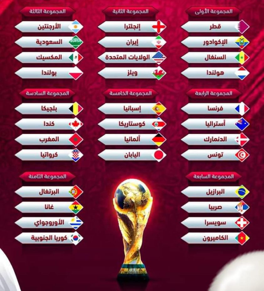 جدول مباريات الدور الاول لكأس العالم في قطر